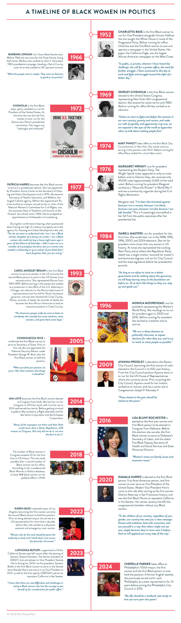 A History Of Black Women In Politics - She Should Run