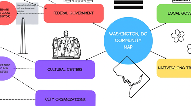 How to Use Power Mapping to Create Real Community Change - She Should Run